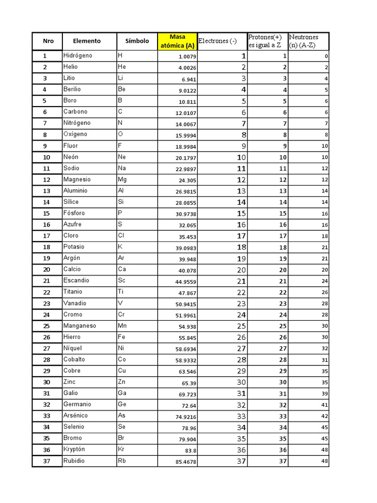 Estructura Atomica Pdf Elementos Químicos Materiales