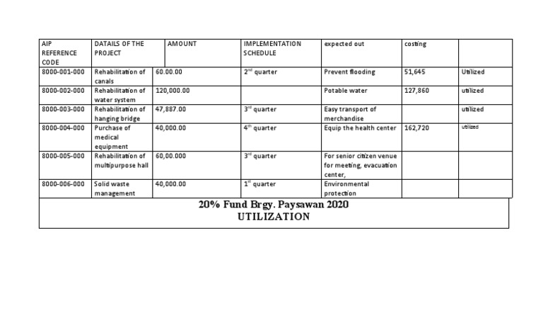 Aip Reference Code | PDF | Technology & Engineering