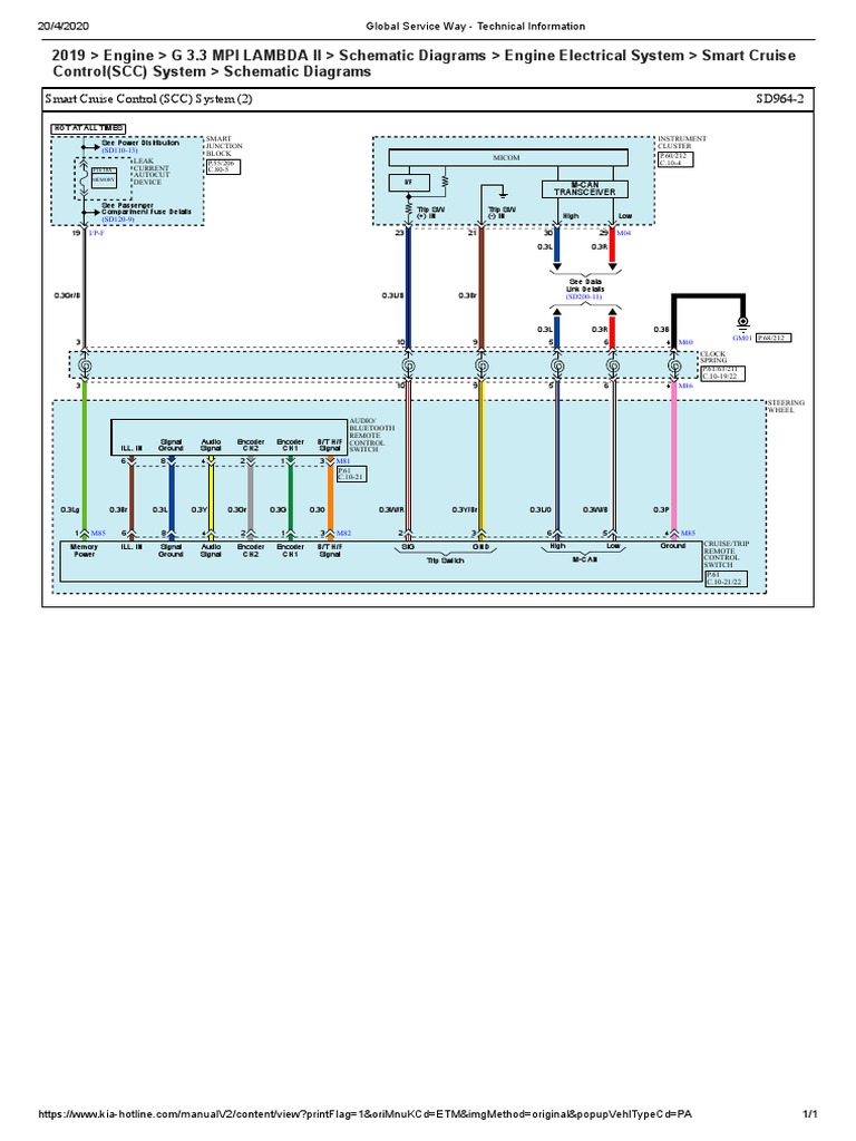Smart Cruise Control System Diagram | PDF | Computer Networking | Data ...