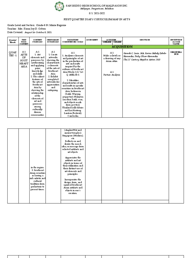 Grade Level and Section: Grade-8 St. Marie Eugenie Teacher: Mrs. Rizza Joy D. Orben Date Covered ...