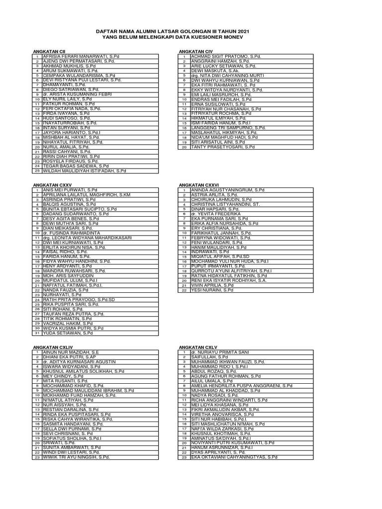 Hasil Monev Rekap Latsar....... ,,. | PDF