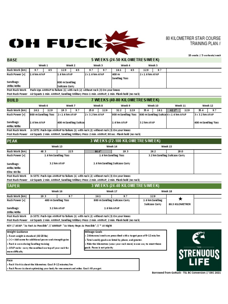 Ruck_Training | PDF | Weight Training | Physical Exercise