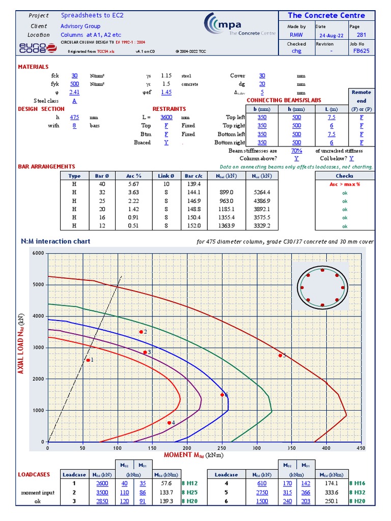 TCC54 Circular Column Design | PDF | Mechanics | Economic Sectors