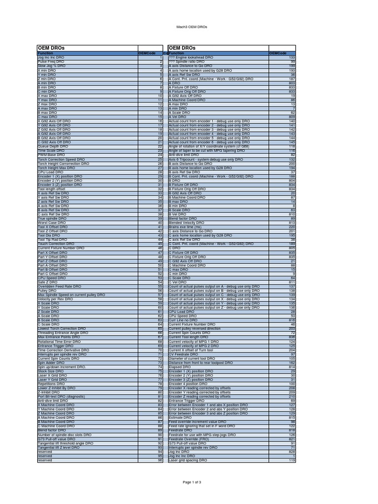 Mach OEM Codes N | PDF | Rotation Around A Fixed Axis | Computing