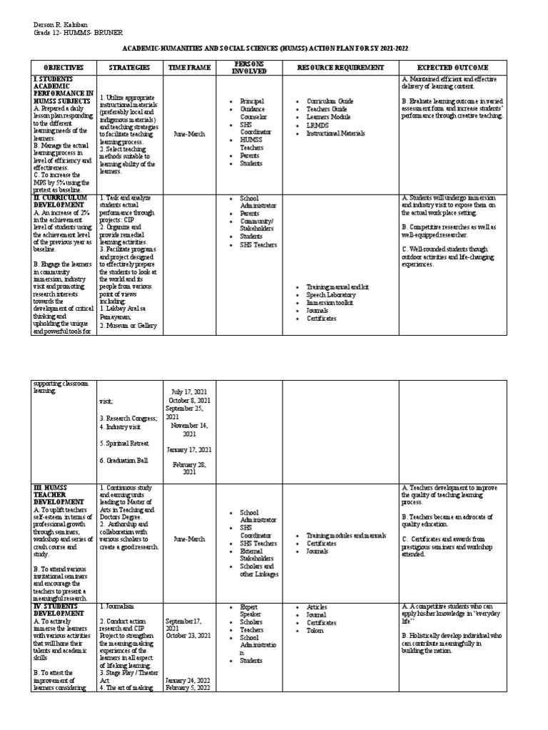 Derson R. Kaluban Grade 12-HUMMS - BRUNER | PDF | Teaching Method ...