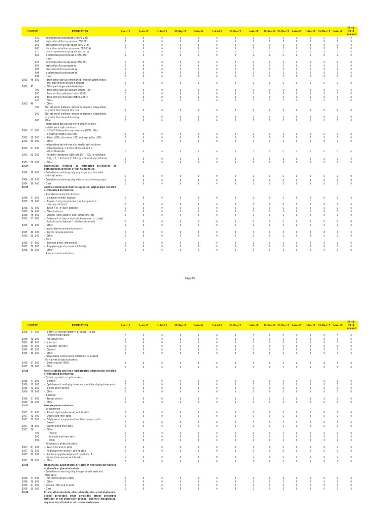 Jadual Tariff Miceca Part2 | PDF | Aldehyde | Ester