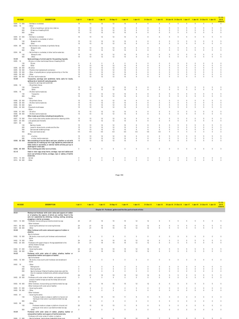 Textile and Footwear HS Codes List | PDF | Shoe | Textiles