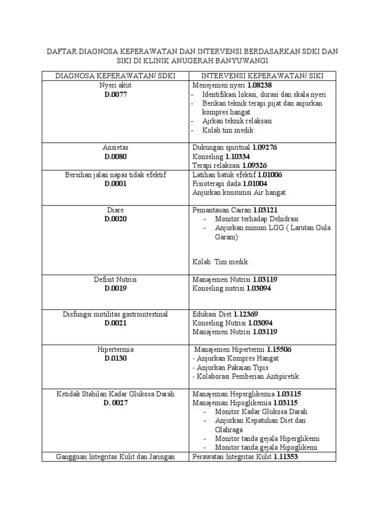 Daftar Diagnosa Keperawatan Dan Intervensi Berdasarkan Sdki Dan Siki Di Klinik Anugerah ...
