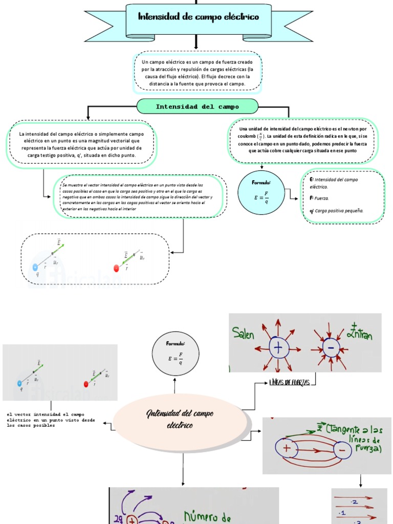 Mapas | PDF | Electricidad | Campo eléctrico