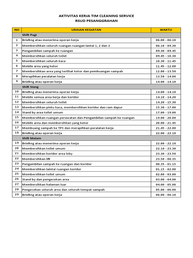 Aktivitas Kerja | PDF