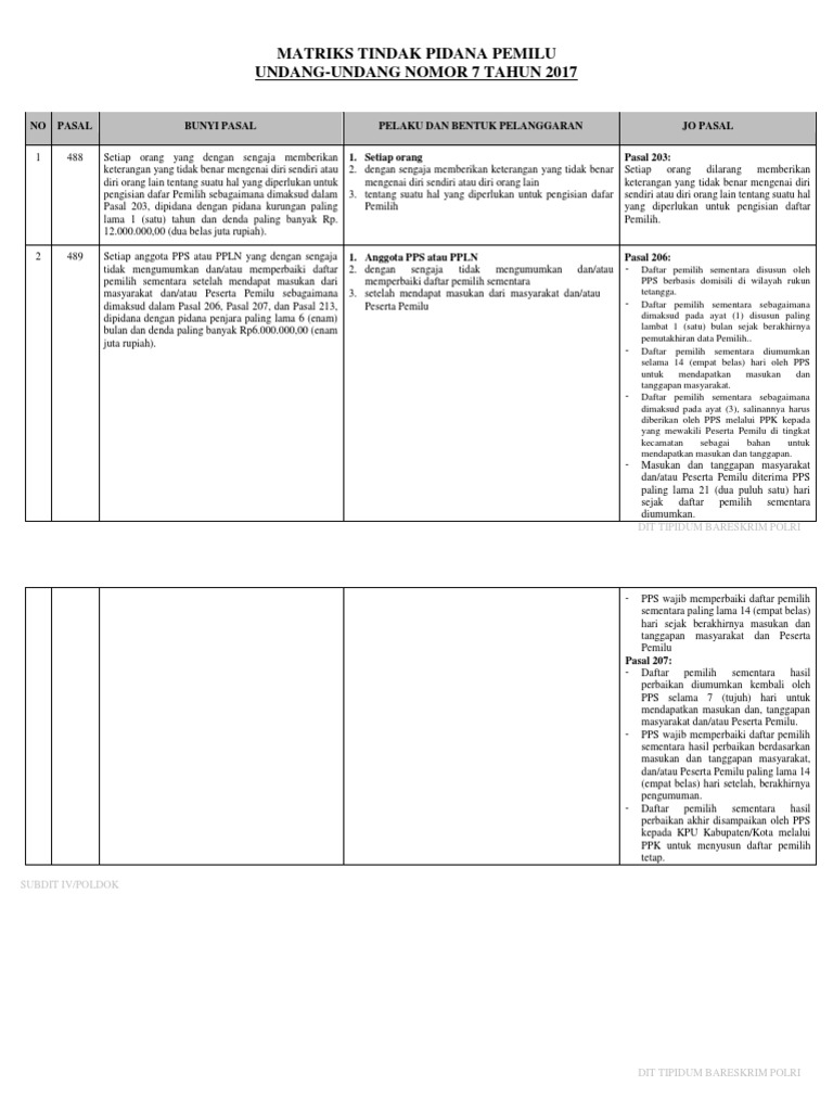 Matriks Tindak Pidana Pemilu PDF | PDF