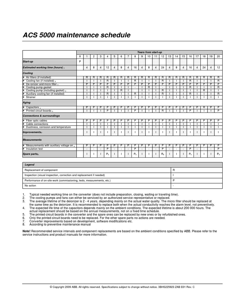 ACS 5000 Maintenance Schedule | PDF | Printed Circuit Board | Electrical Engineering