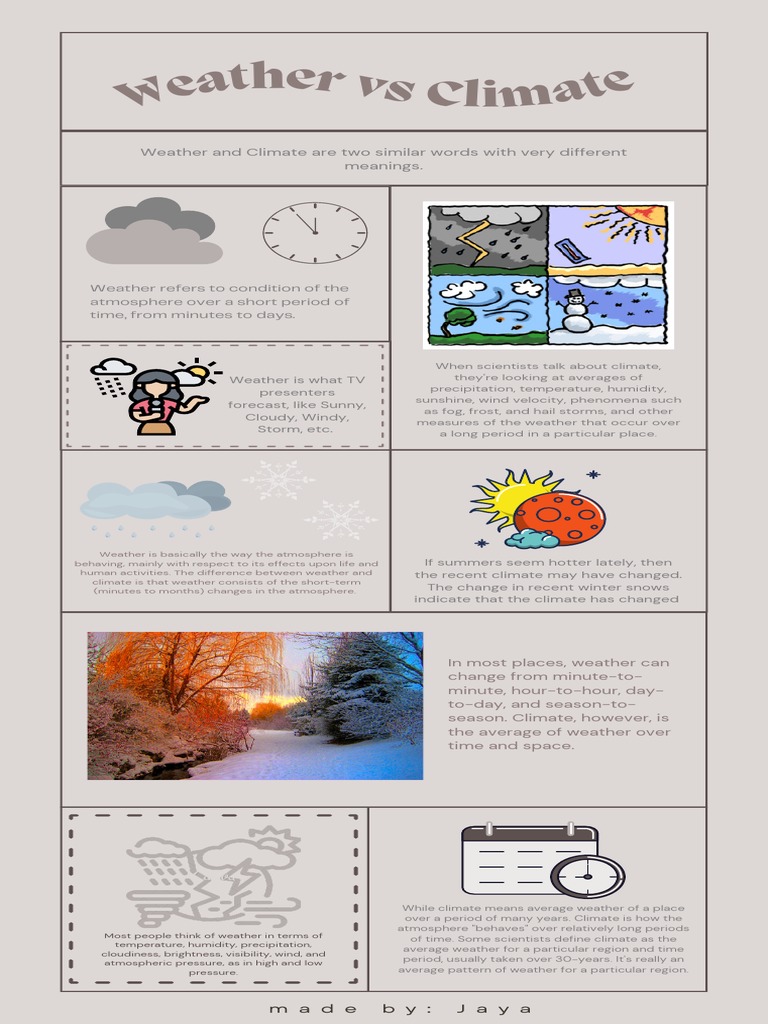 Weather Vs Climate Worksheet