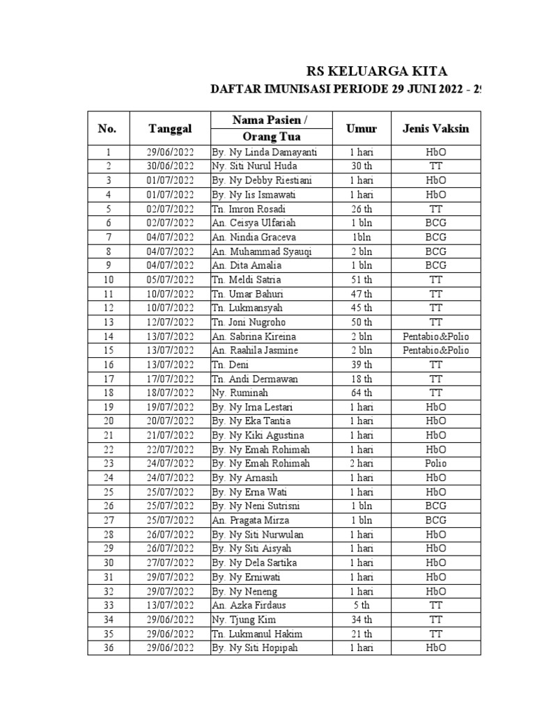 Contoh Laporan Vaksin Pdf Vaccination
