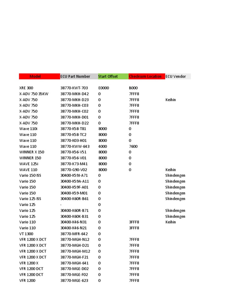 DATA ECU Start Offset + Checksum All Tipe | PDF | Honda