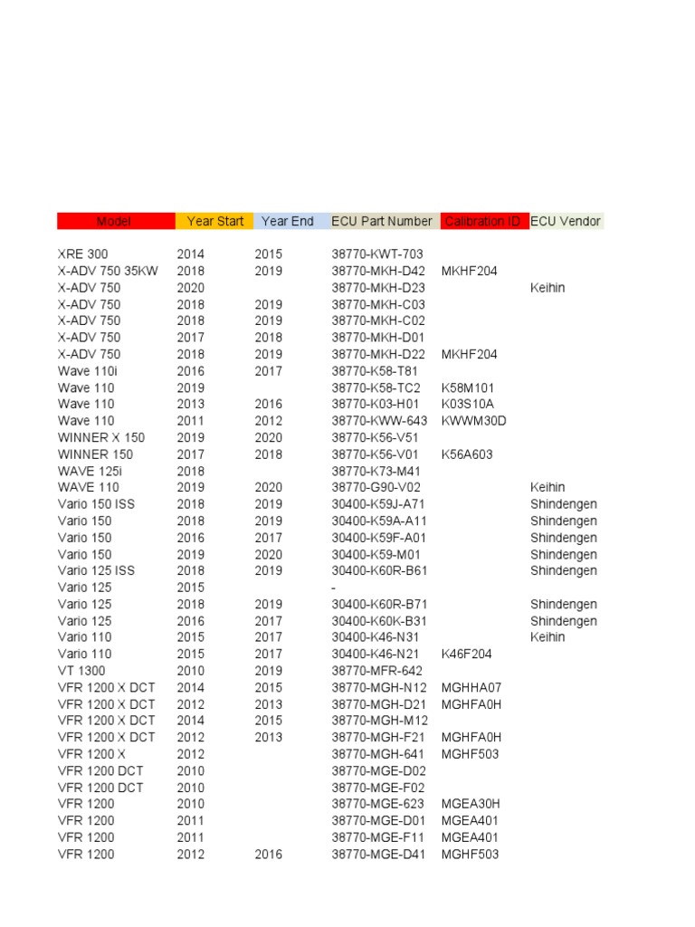 Data Base Ecu Honda | Download Free PDF | Honda | Vehicles