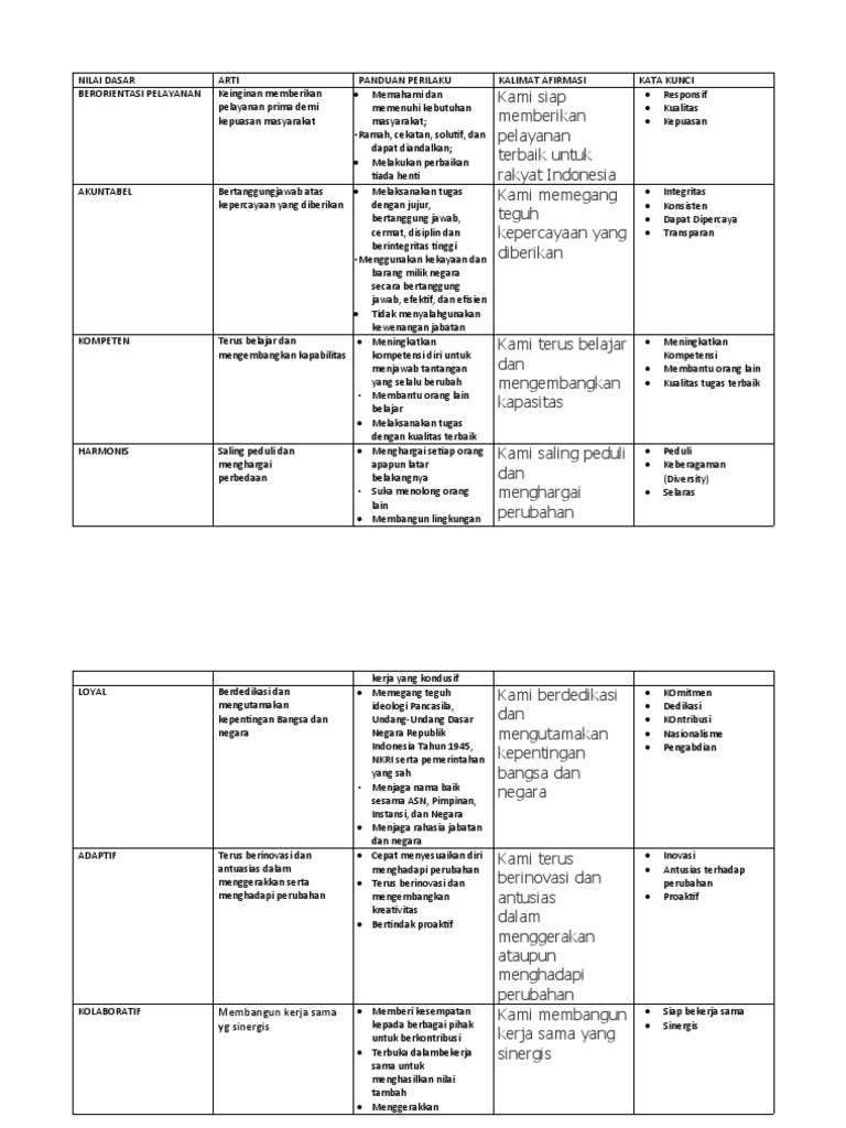 Ringkasan Arti, Kode Etik, Kalimat Afirmasi Berakhlak | PDF