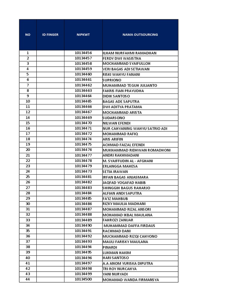 NOMINATIF SATPAM 2022 PT. RMU Walka Wil 8 Sby | PDF