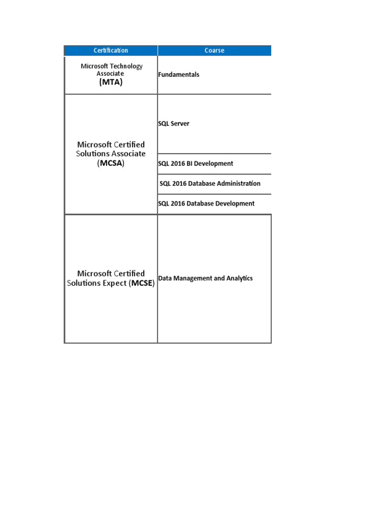 Microsoft Data Analytics and Database Certification Pathways and Exam ...
