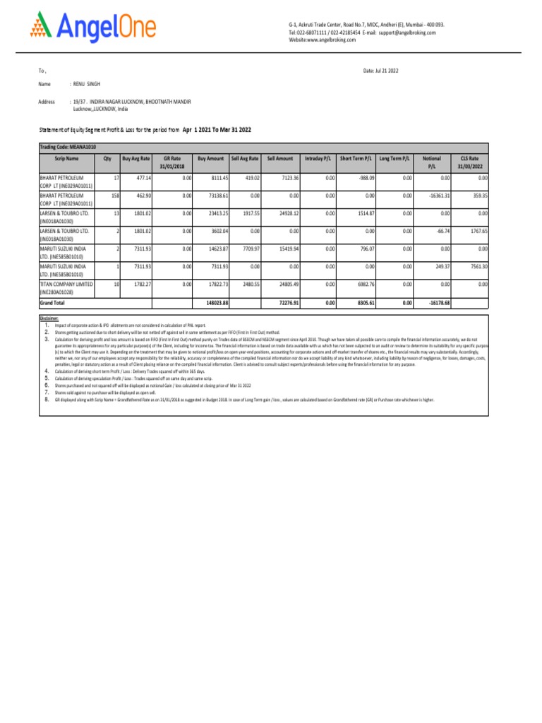 PNL Statement of ABL Group of MEANA1010 | PDF | Audit | Accounting