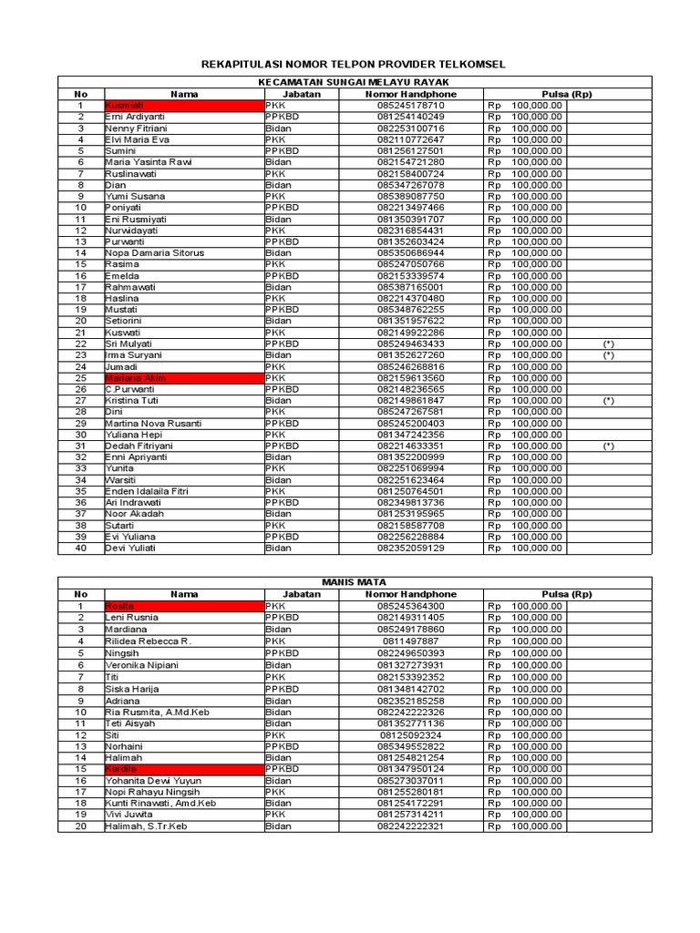 Kumpulan Data Provider Telkom 20 Kec | PDF