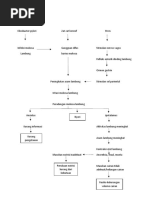 Pathway Febris | PDF