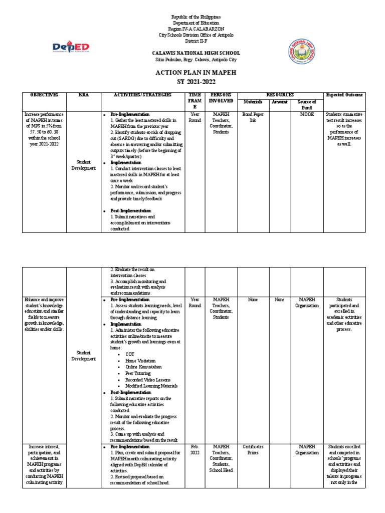 MAPEH Action Plan 2021-2022 | PDF | Curriculum | Learning