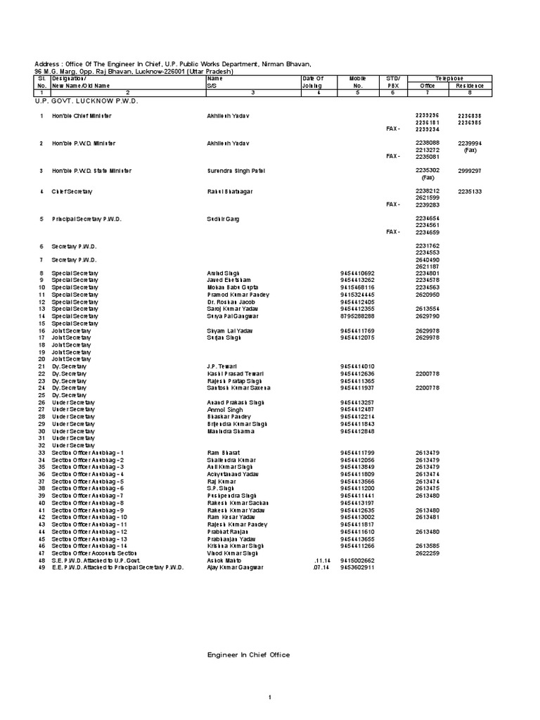 TELDIR Up | PDF | Government Of India