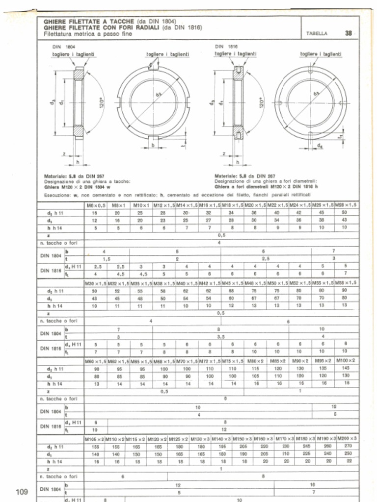 Normativa Ghiere Filettate | PDF