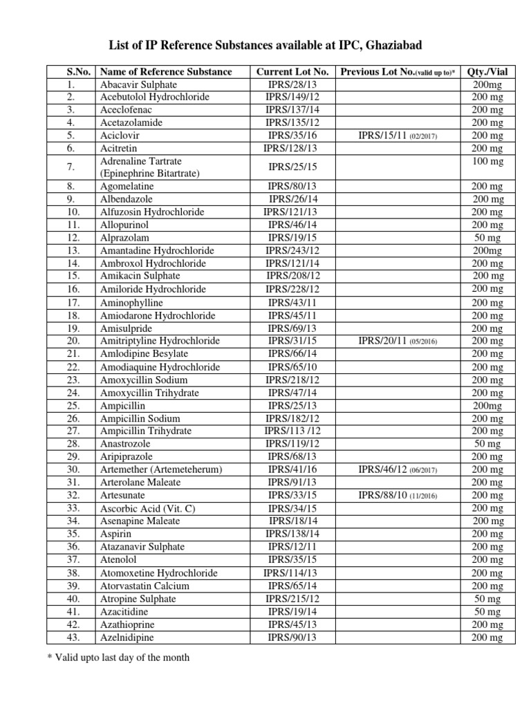 IP Reference Standard Catalog | PDF | Functional Group | Medical Treatments
