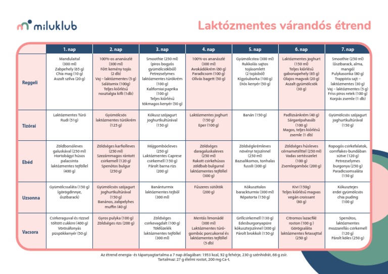 Varandos Etrend LAKTOZMENTES | PDF