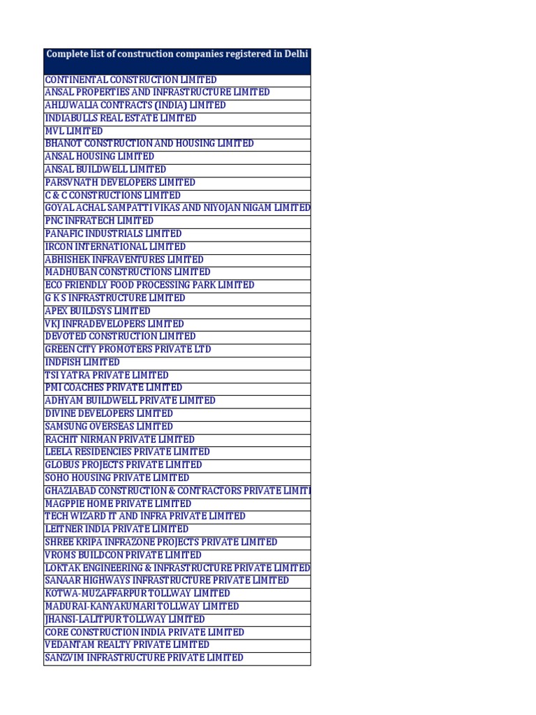 Complete List of Construction Companies Registered in Delhi | PDF ...
