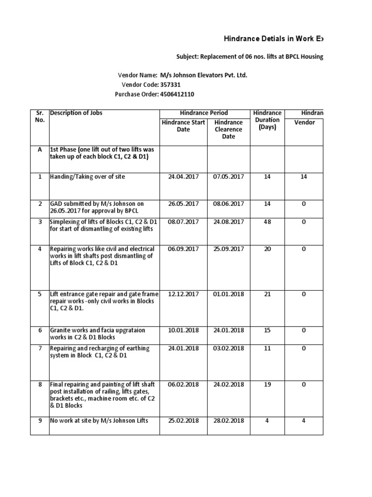Johnson Elevators Hindrance Report | PDF | Elevator | Civil Engineering