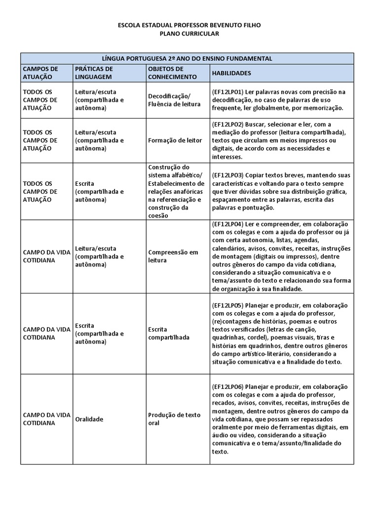 BNCC 2º ANO | PDF | Alfabetização | Sílaba
