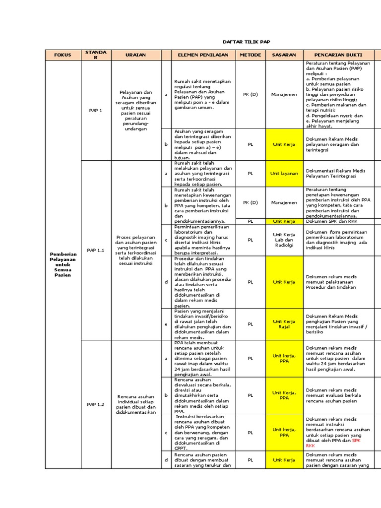 Elemen Penilaian PAP | PDF