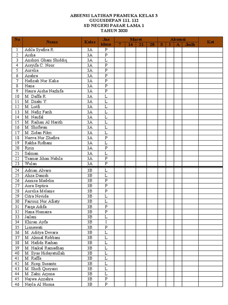 Absensi Latihan Pramuka | PDF