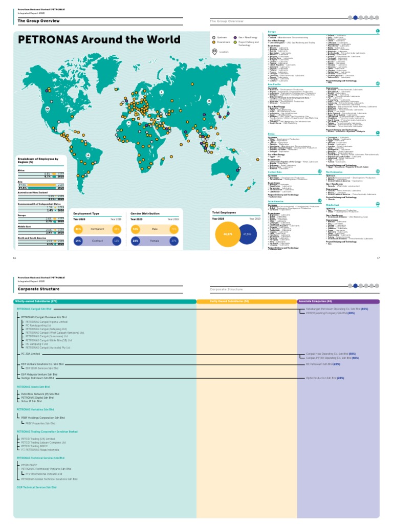 PETRONAS Group of Companies 2020 | PDF | Liquefied Natural Gas ...