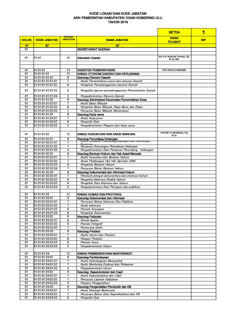 Data Kelas Jabatan PNS Yang Dibagikan Ke Bidang | PDF