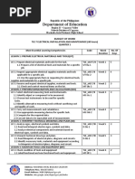 Eim Performance Rubric | PDF | Evaluation | Infographics