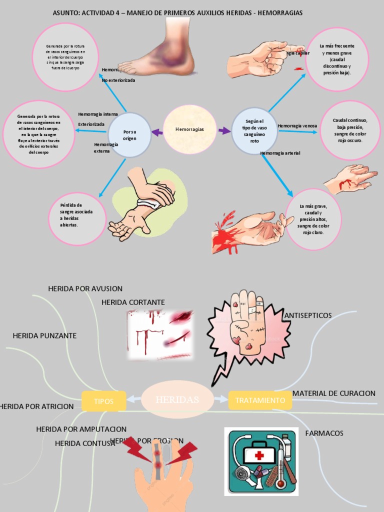 Manejo de Primeros Auxilios Heridas - Hemorragias | PDF | Primeros auxilios | Sangrado
