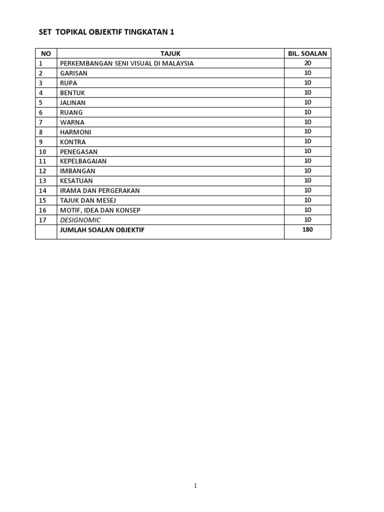 Obj Topikal T1 PSV | PDF