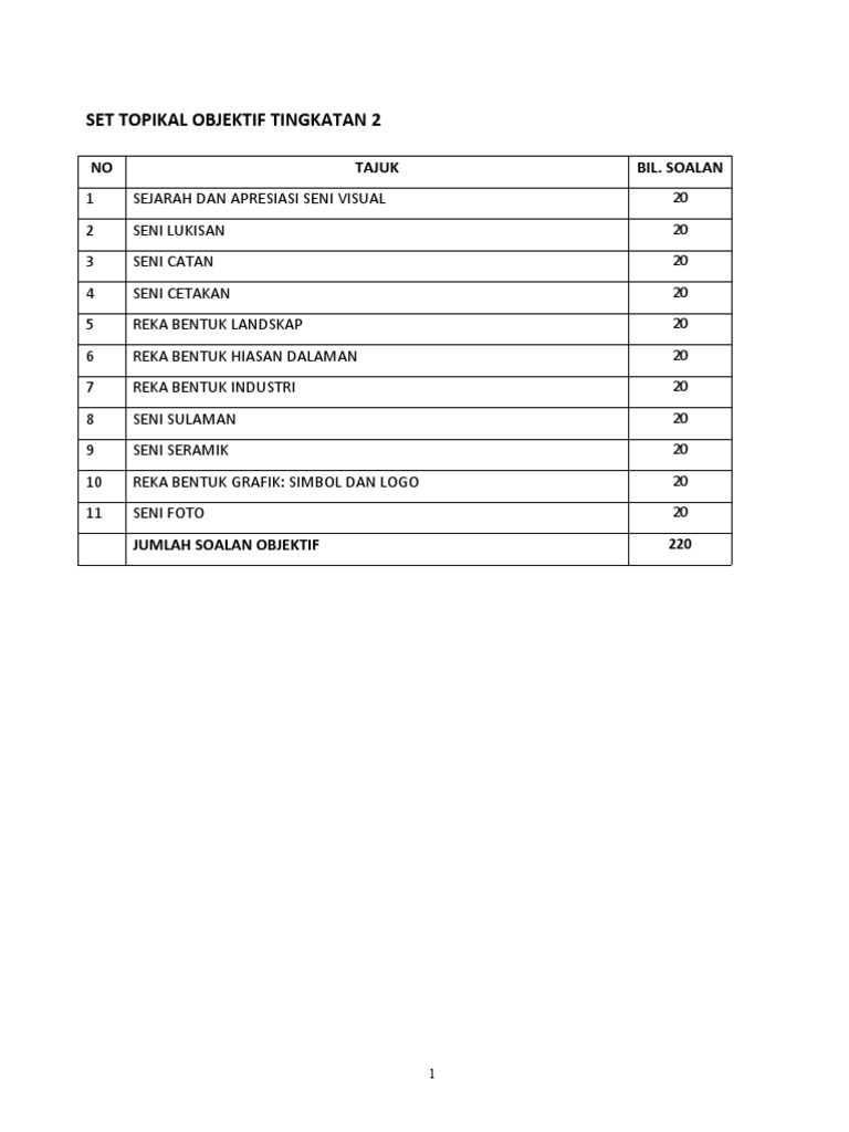 Obj Topikal t2 | PDF