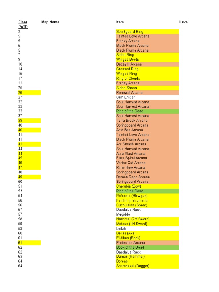 Floor Map Name Item Level Potd | PDF
