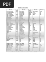 RECORDATÓRIO DE 24H - Modelo Unieuro | PDF