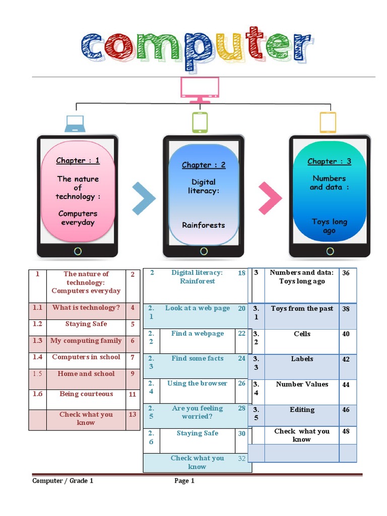 Grade 1 Computer Book 18 Feb | PDF | Computer Keyboard | Computing