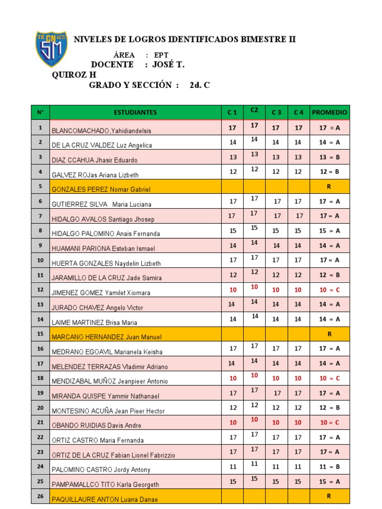 Niveles de Logros Identificados | PDF