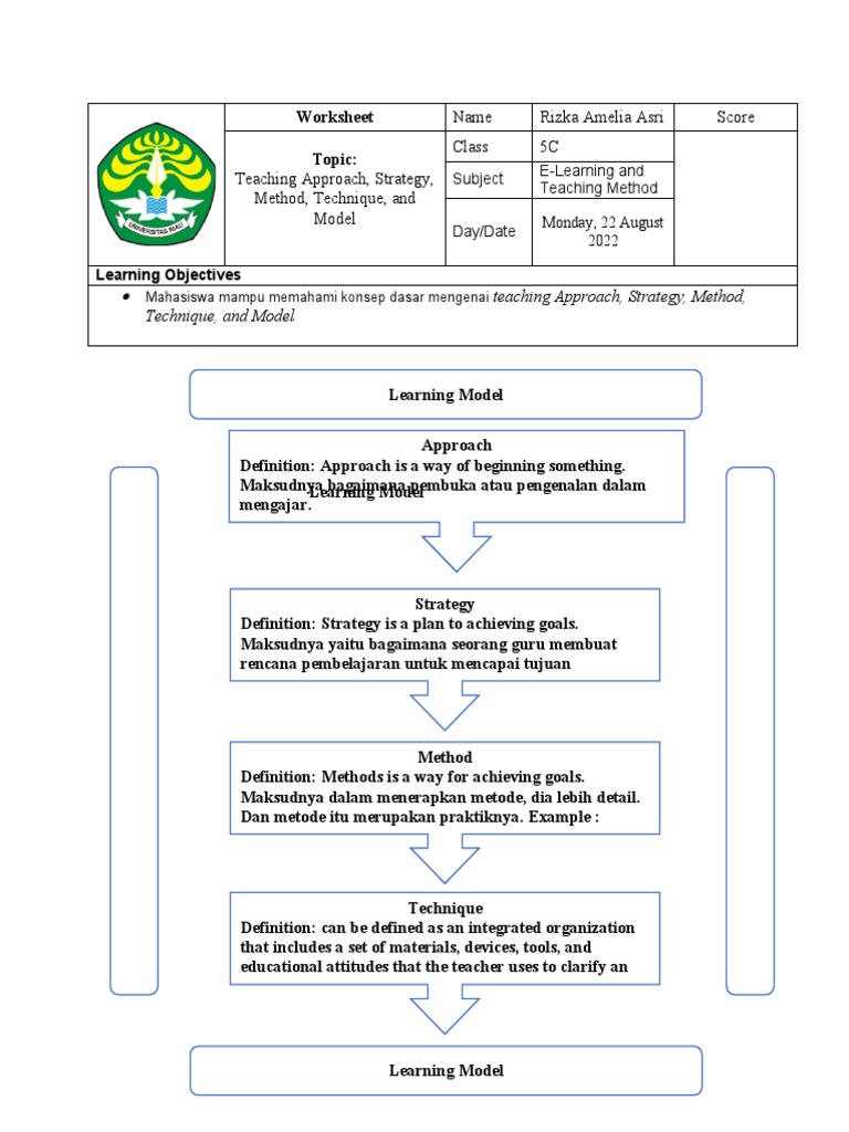 Worksheet - Teaching Approach, Strategy, Method, Technique, Model | PDF