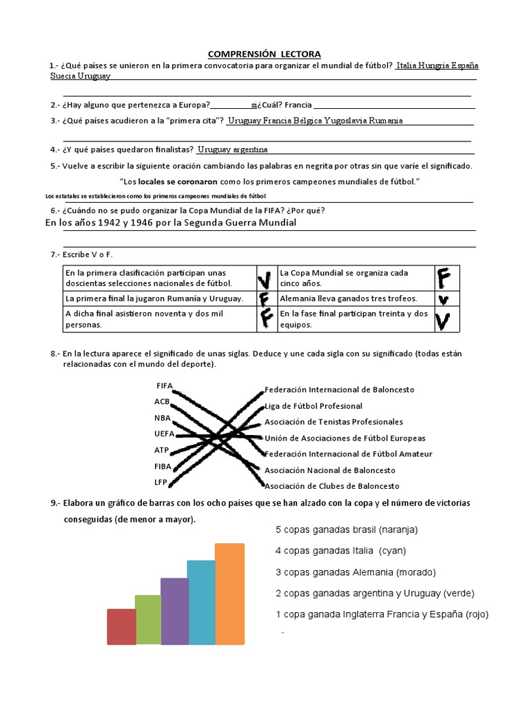Copia de Historia-del-Mundial-de-Fútbol 2 | PDF | Asociación de Futbol ...