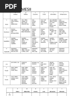 Ascope Pmesii Matrix | PDF | Motivation | Motivational