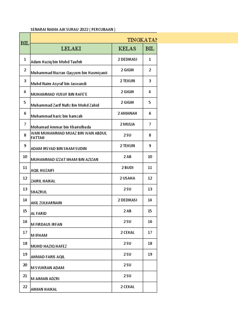 Ajk Surau 2022 Percubaan Pdf
